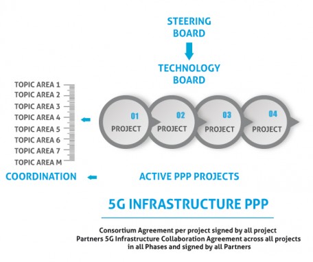 PPP Structure ‹ 5G-PPP