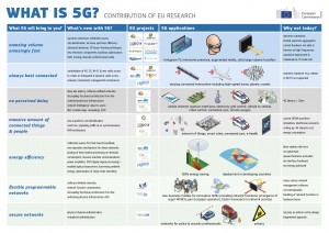 Photos from 5G Vision Press Conference ‹ 5G-PPP