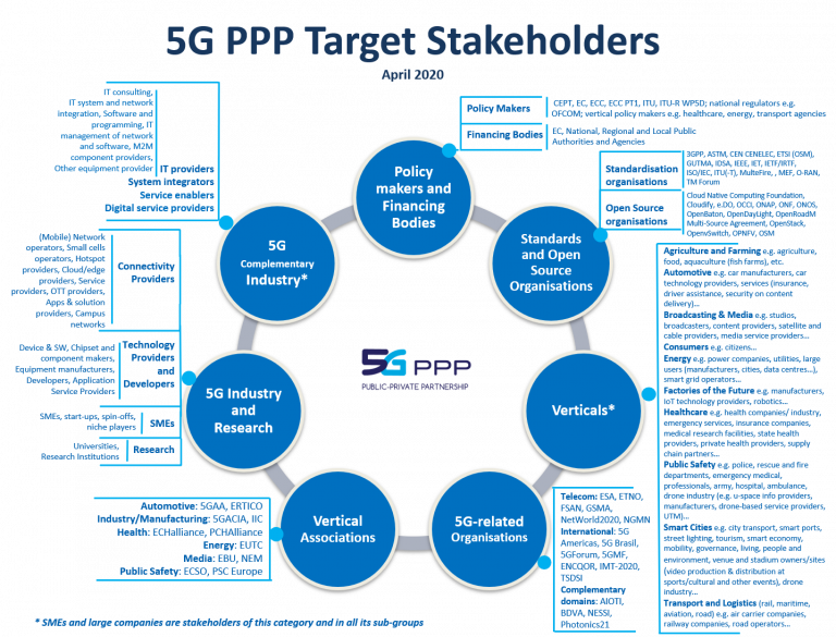 Revised 5G PPP stakeholders picture and glossary ‹ 5G-PPP